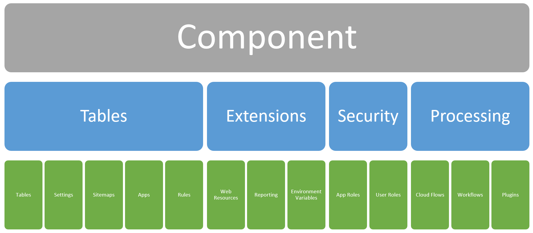 PowerApps Solution Architecture: The Component Solution – BetaRover Inc