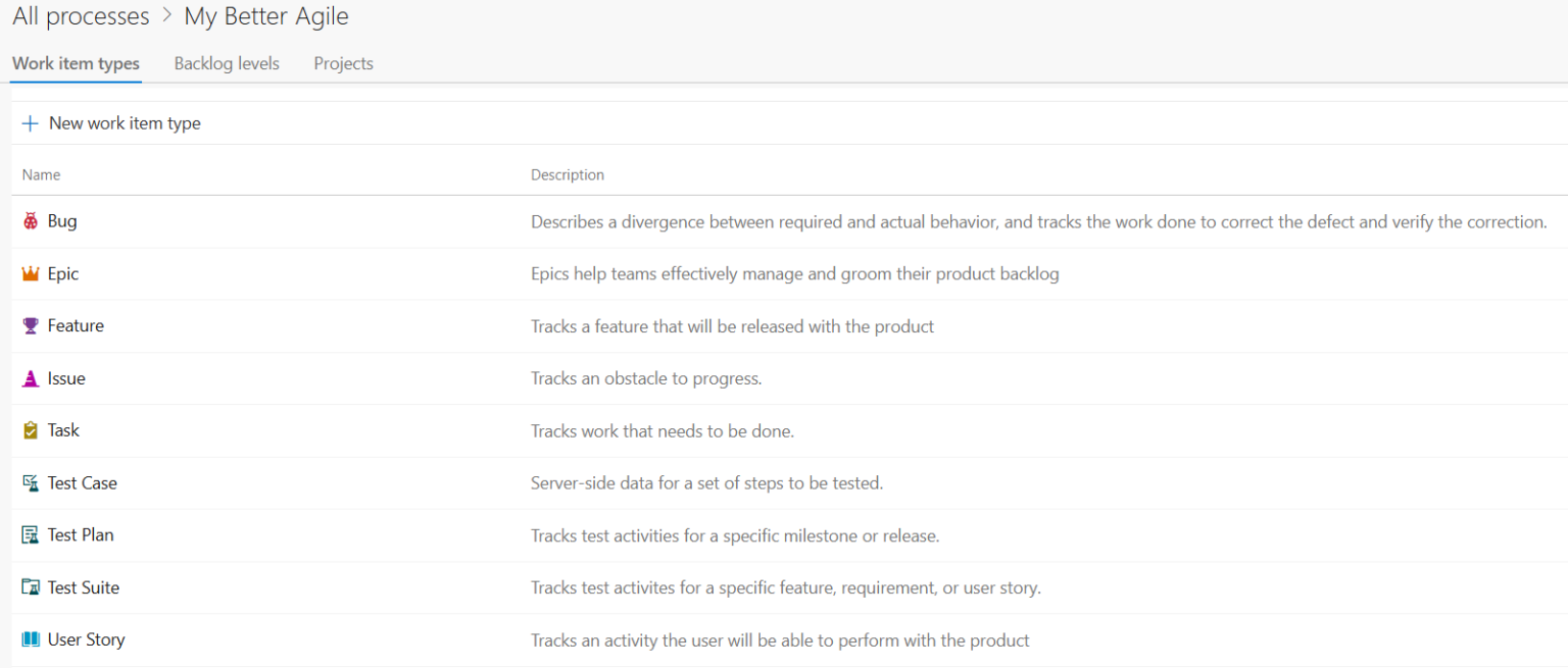Creating your Own Process in Azure DevOps – BetaRover Inc