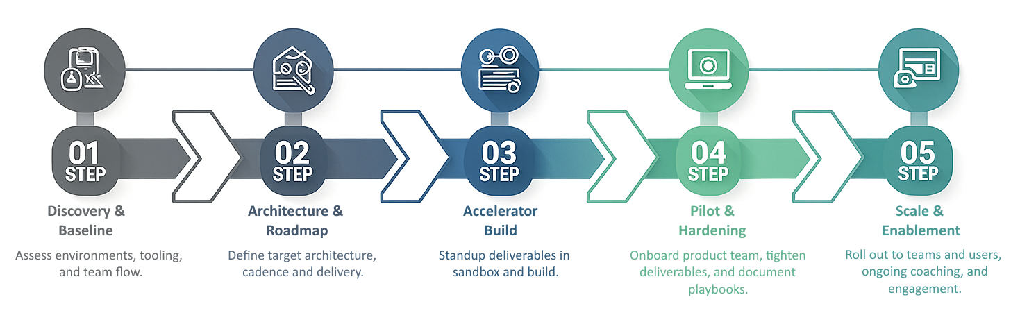 Intelligent AI Workflows with Copilot – BetaRover Inc